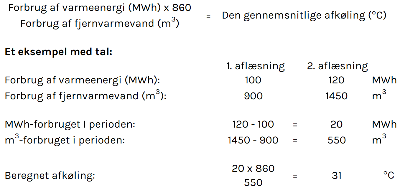 Beregning af afkøling – Sunds Forsyning